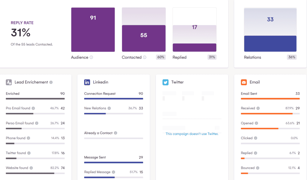 Comment optimiser son processus de recrutement ? - Stepward